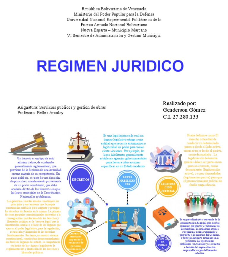 Mapa Mental Regimen Juridico | PDF | Derecho Constitucional | Constitución