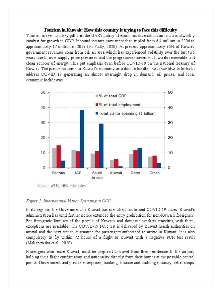 Tourism in Kuwait | PDF | Kuwait | Tourism