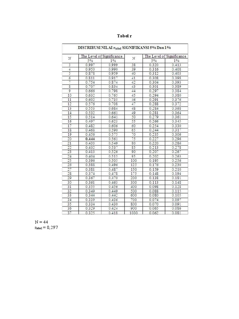 Lampiran Tabel R-T-F | PDF