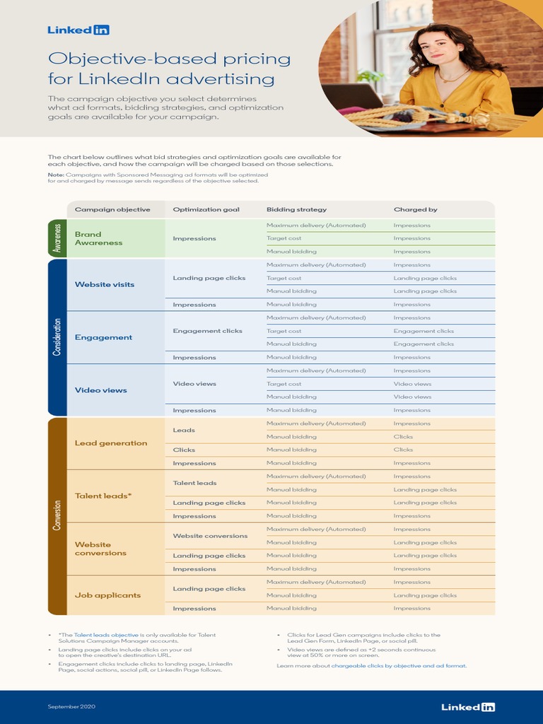 Global Pricing Microsite Page Objective Based Pricing Chart | PDF ...