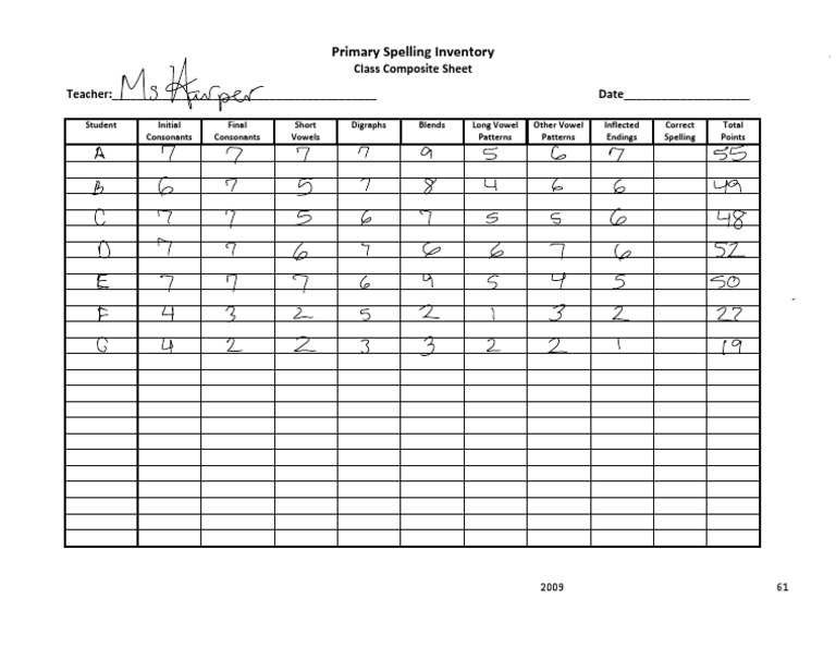 K 2spellinginventory | PDF