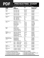 Welding Rod Chart | PDF | Technology & Engineering