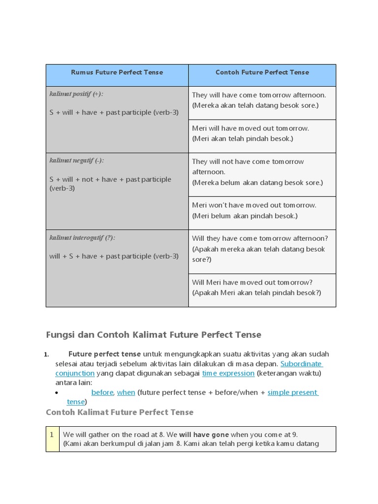 Rumus Future Perfect Tense | PDF