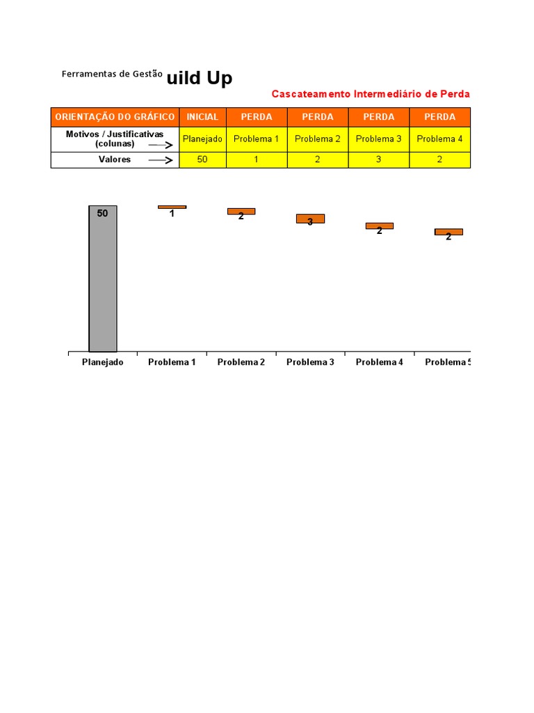 Gráfico Build Up - Perdas e Ganhos | PDF | Business