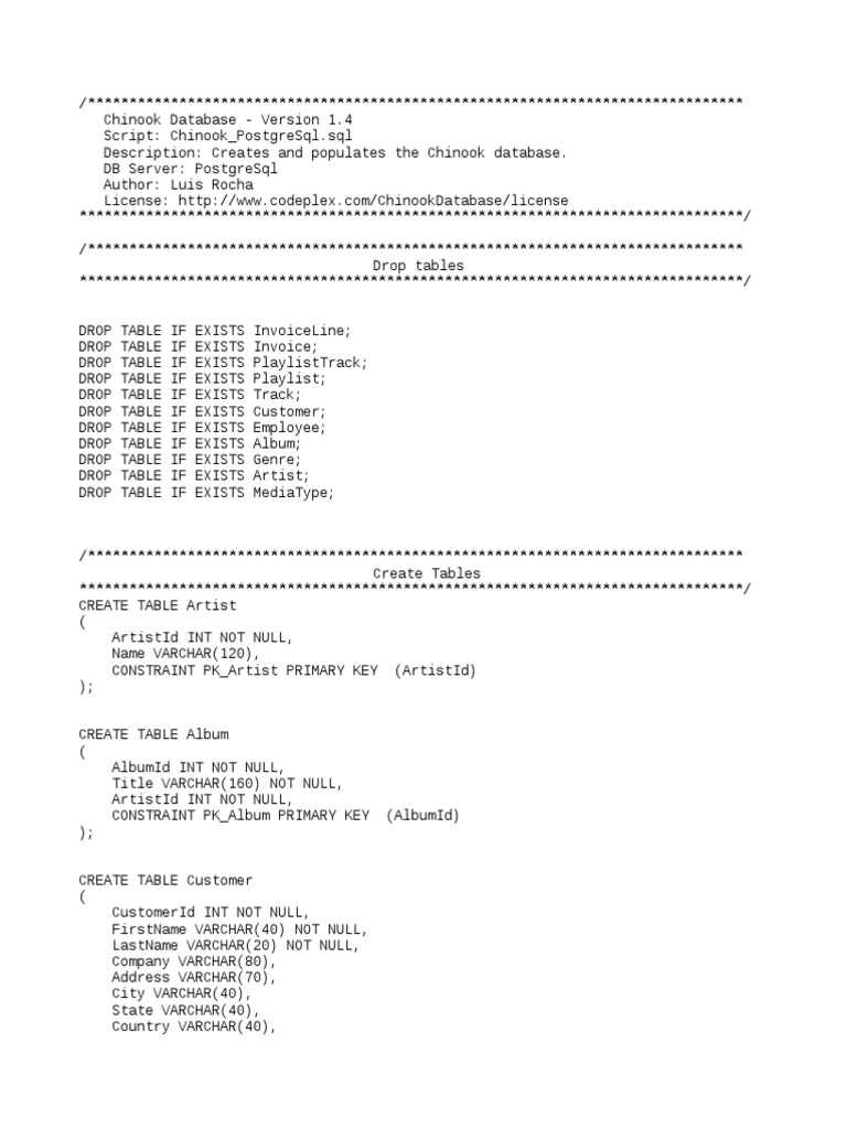 02 Chinook - PostgreSql 2017.sql | PDF | Musicians | Entertainment ...