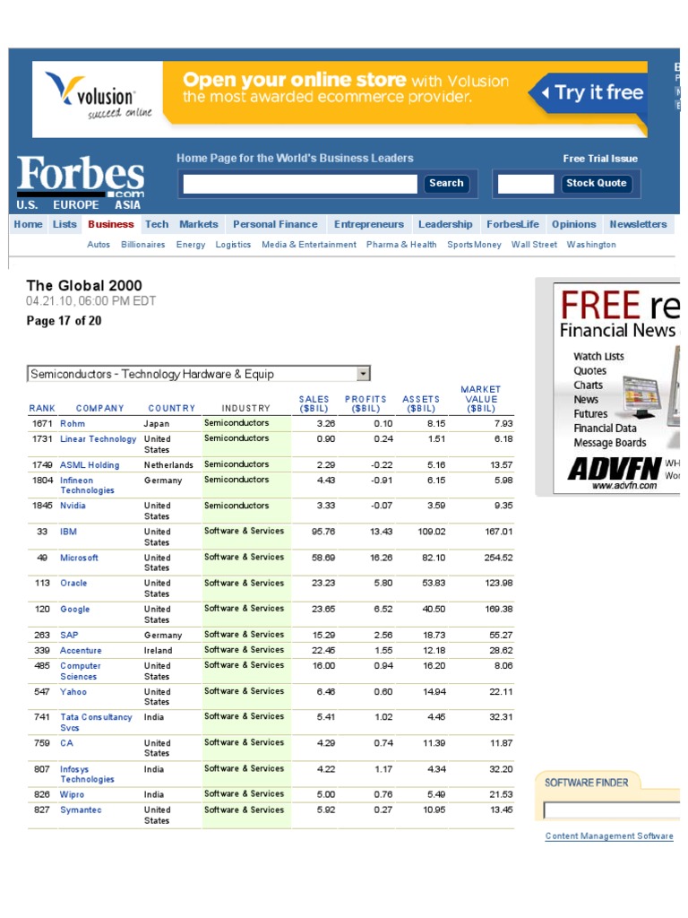 Forbes-Global Top 10 Companies | PDF | Fact Set | Publicly Traded ...