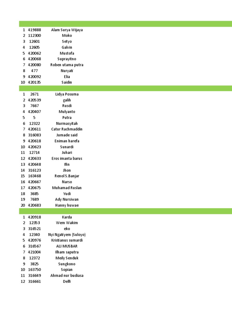Laporan Approve Fifit - April | PDF