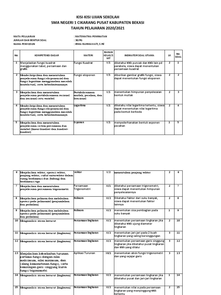 Kisi-Kisi Us Utama MTK P 2021 | PDF