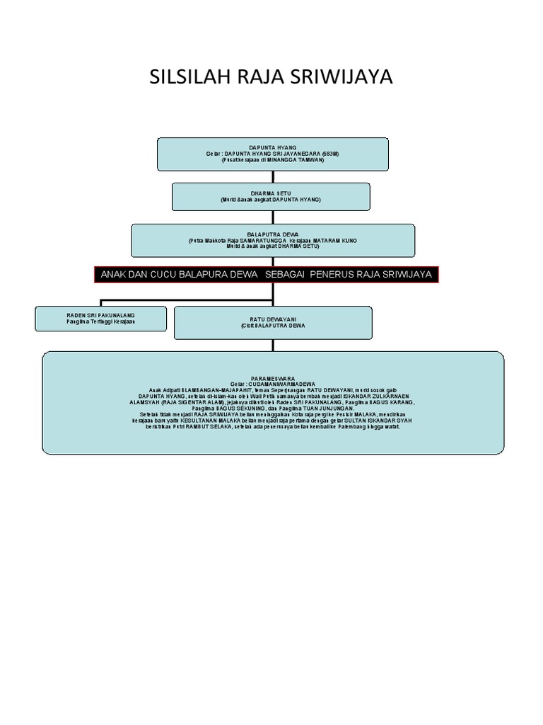 Silsilah Raja Sriwijaya | PDF