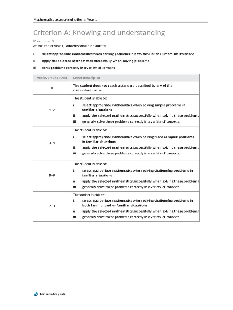Criterion A: Knowing and Understanding: Mathematics Assessment Criteria ...