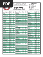 Shellholder Cross Reference Chart: 4050 S. Clark, Mexico, MO 65265 ...