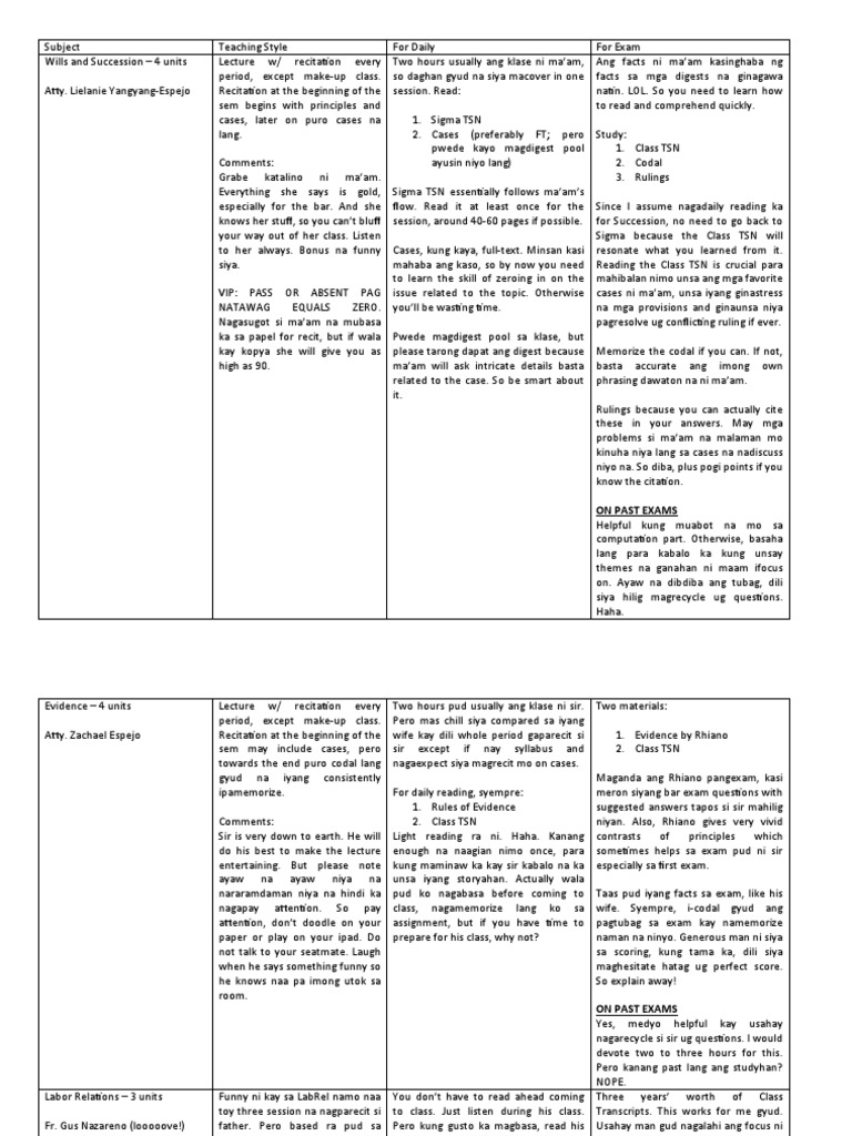 Third Year First Sem Tips | PDF | Business