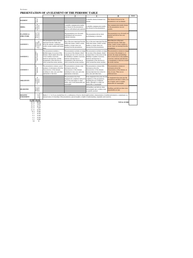 Rubric For Presentation of An Element of The Periodic Table | PDF ...
