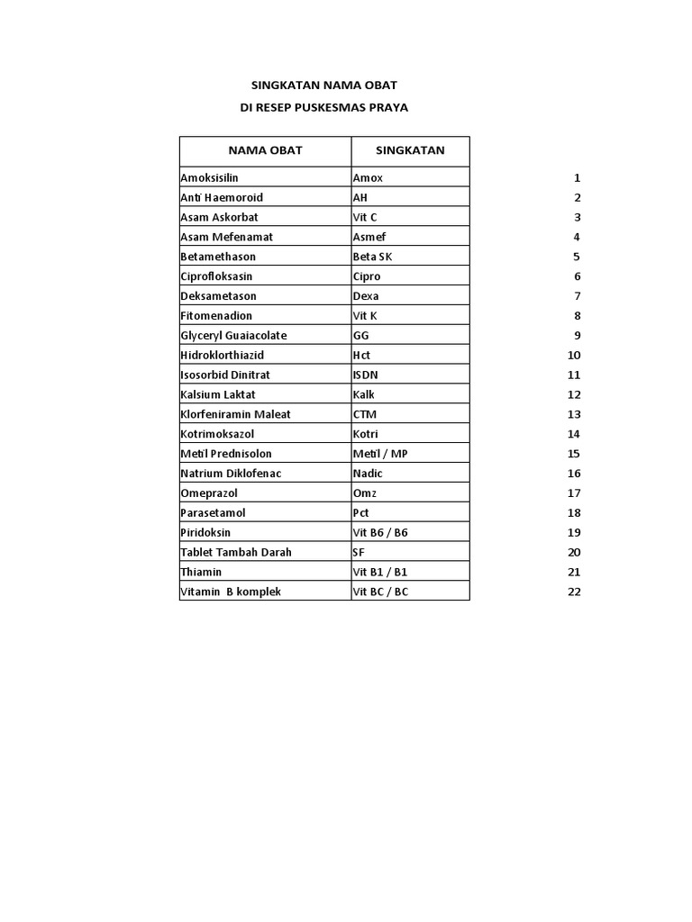 Singkatan Obat di Puskesmas Praya | PDF