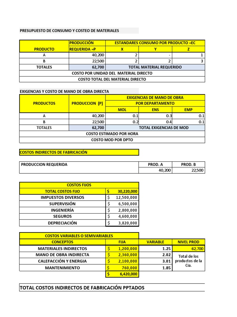 CIF - Clasificación Costos y Costo Estandar Estudiantes | PDF | Costo ...