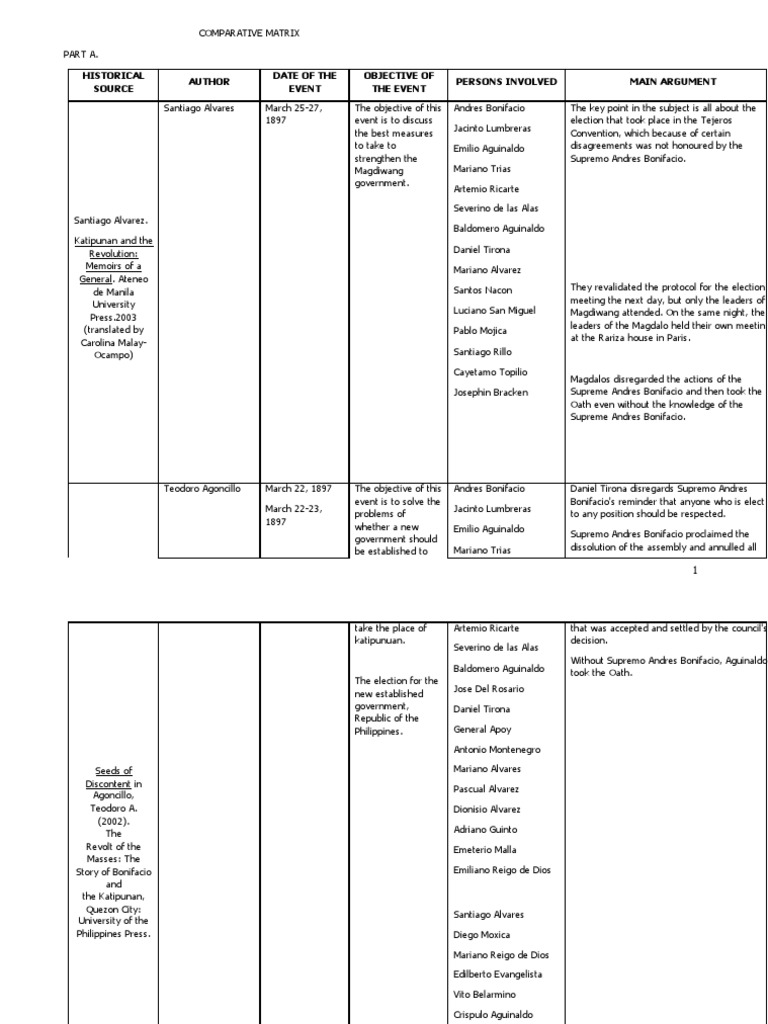 Historical Source Author Date of The Event Objective of The Event ...