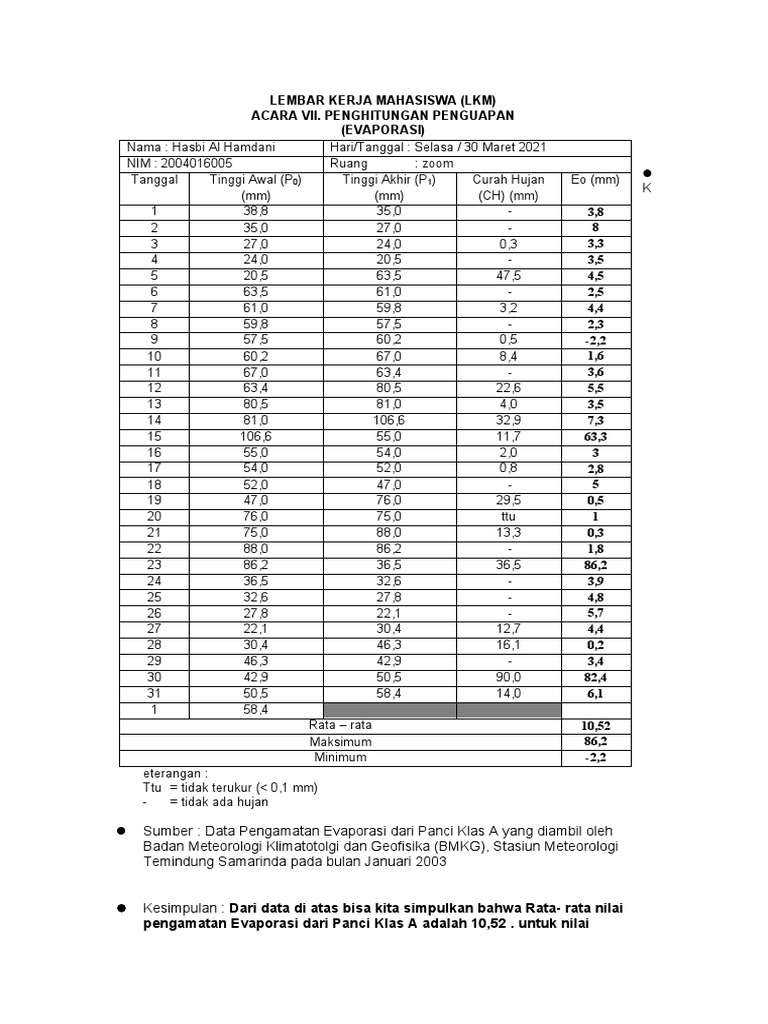 EVAPORASI LKM | PDF