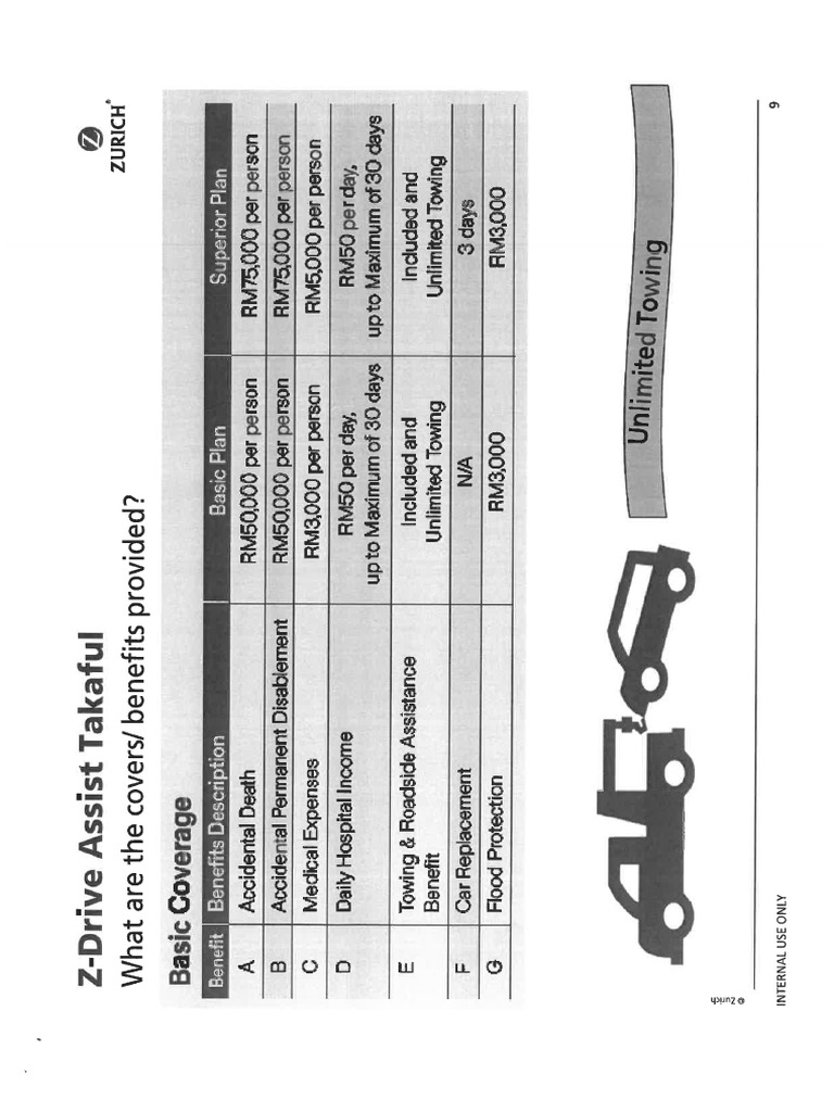 Z-Drive Assist Takaful | PDF