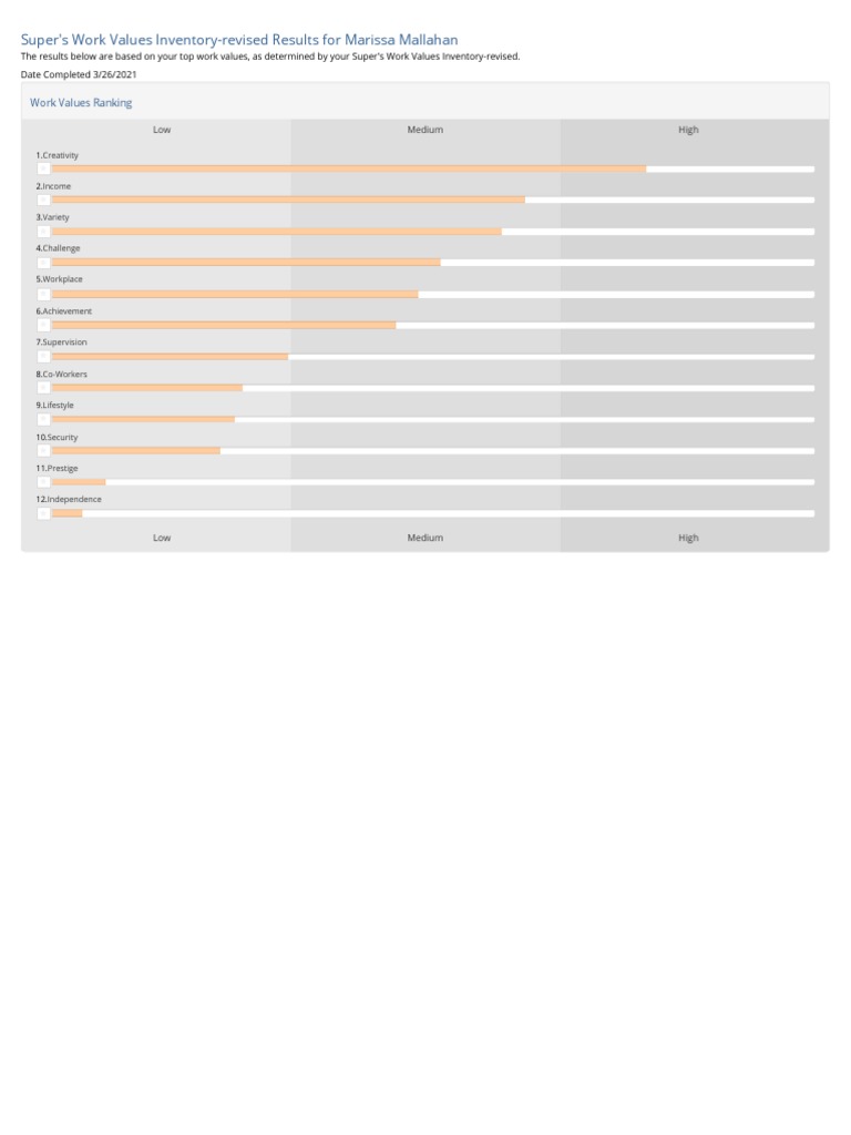 Work Values Assessment Results | PDF | Self-Improvement
