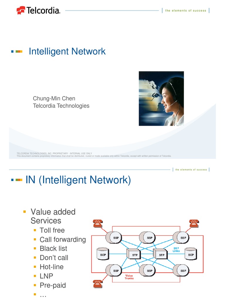 Intelligent Network Intelligent Network: Chung-Min Chen Telcordia ...
