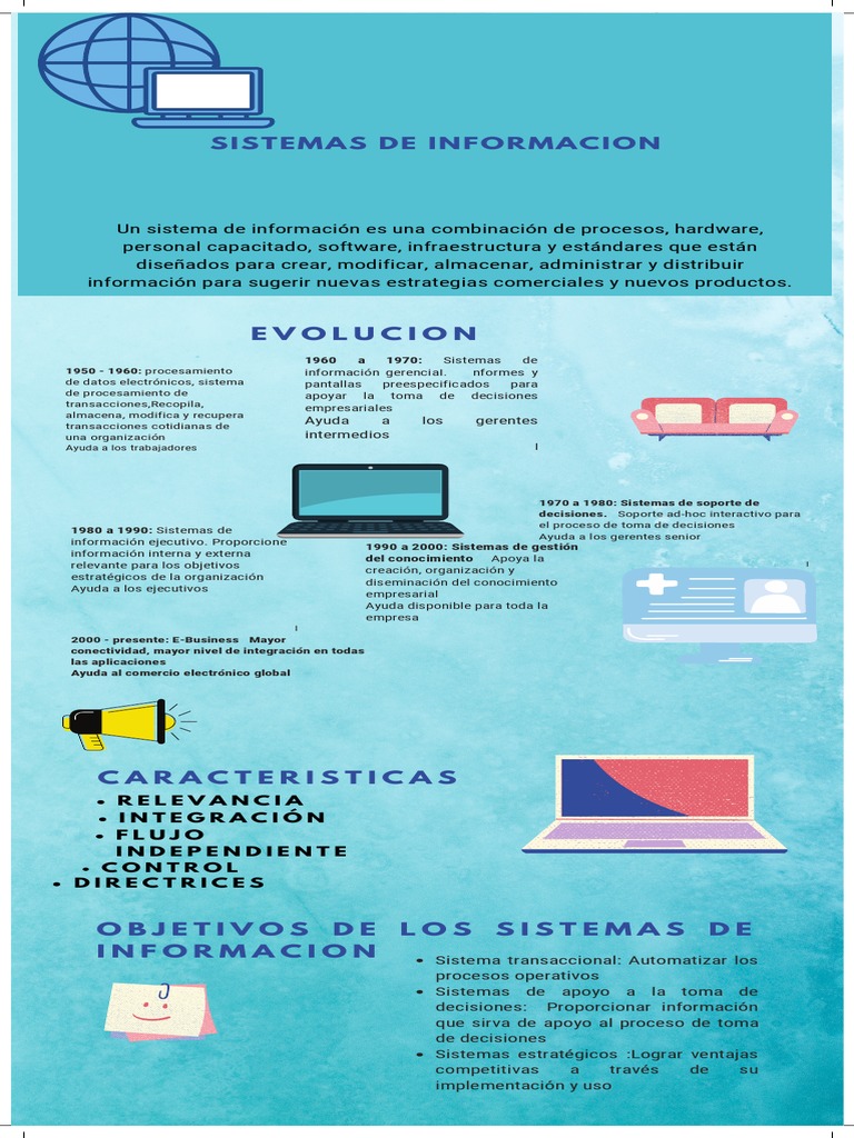 Infografia Sistemas de Informacion 2 | PDF | Sistema de informacion ...