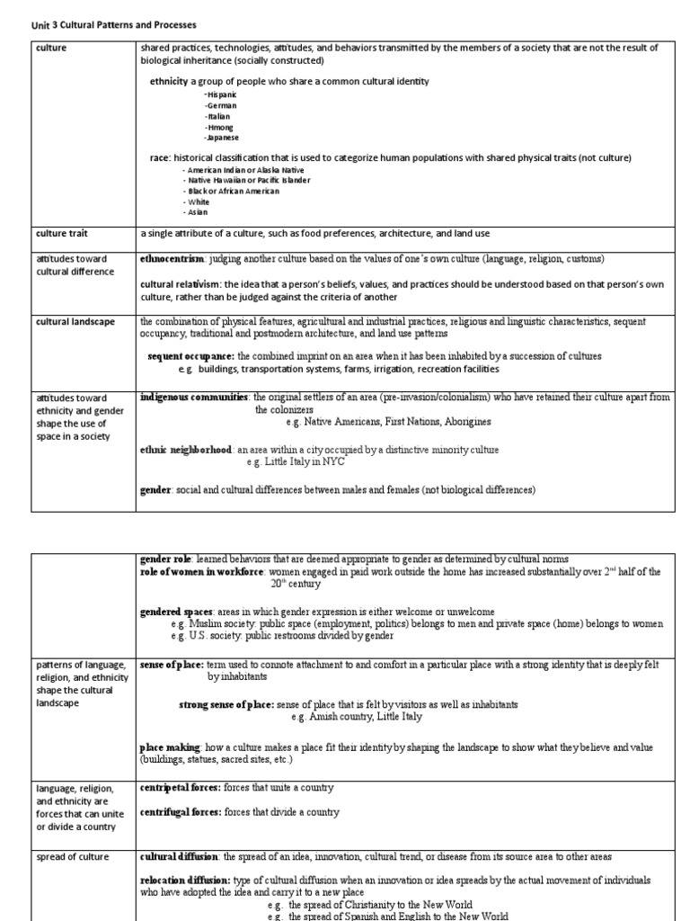 Unit 3 Vocabulary (Complete) | PDF | Asia | Southeast Asia