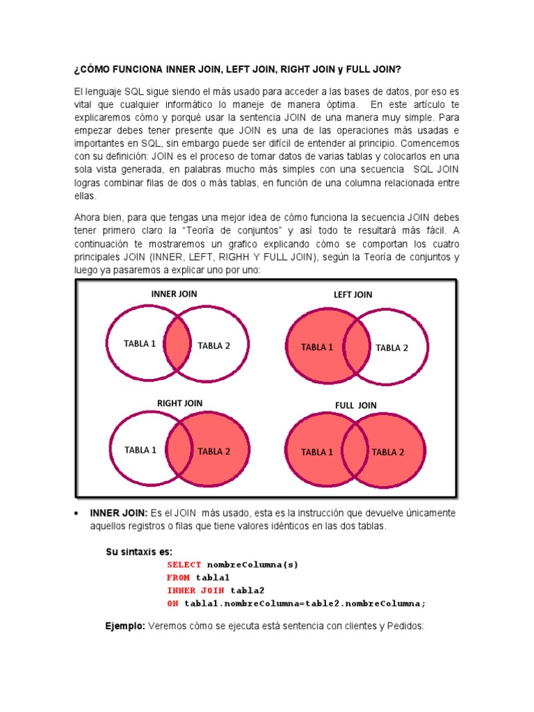 Una guía completa sobre cómo funcionan los diferentes tipos de JOIN en ...