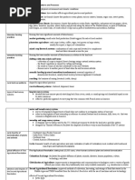 Aphg Quick Reference Sheet | PDF | Agriculture | Map