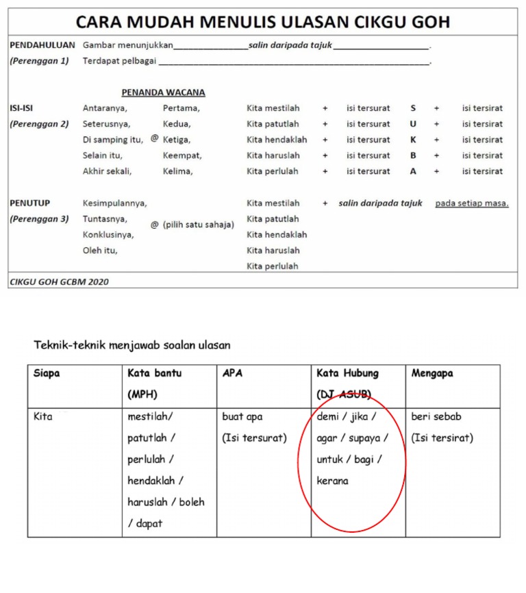 Format Ulasan 2 | PDF