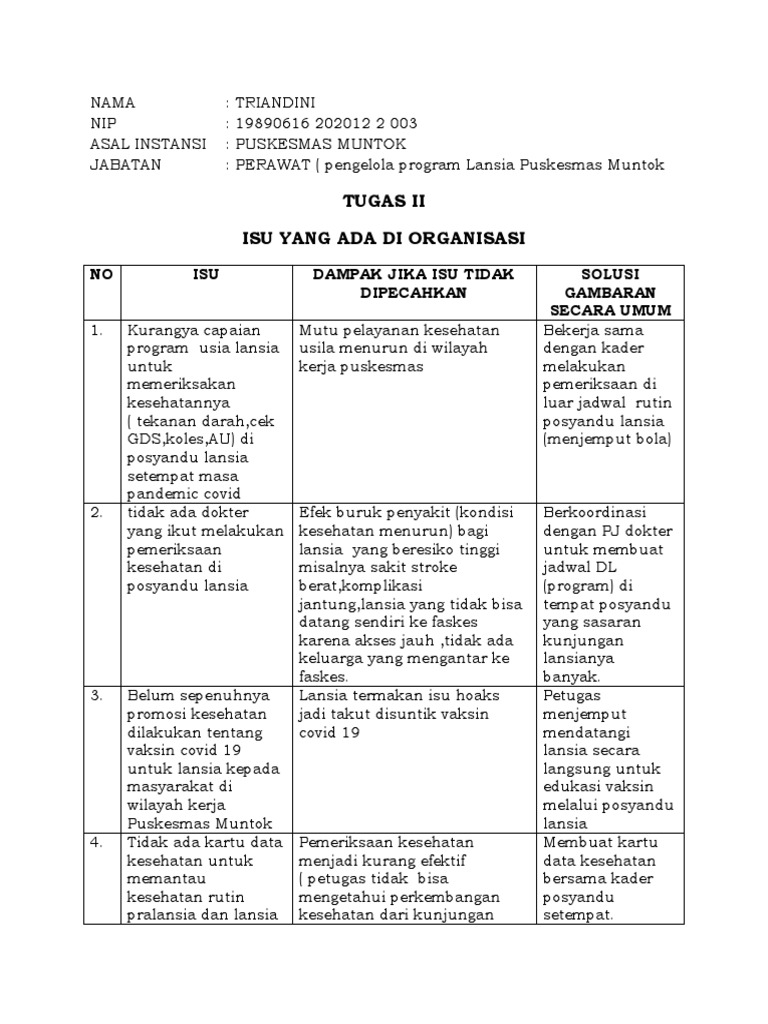 Tugas 2 Triandini, Isu Kontemporer | PDF | Pengembangan Diri ...