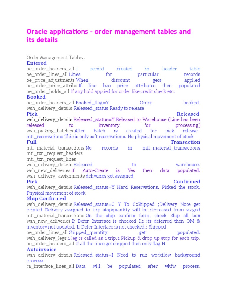 Oracle Order Management Tables | PDF | Business | Software