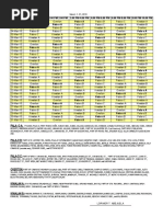 AFP Awards and Decorations Overview | PDF | Military | Military Science