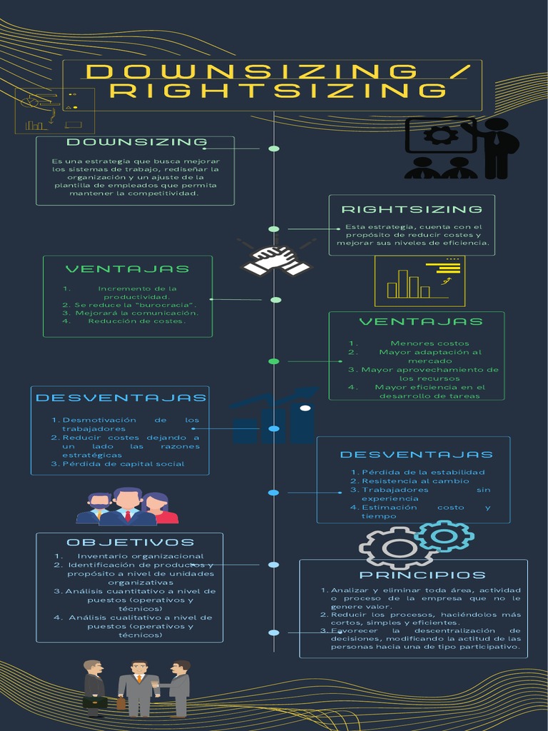 Infografia Downsizing - Rightsizing | PDF | Business | Economias