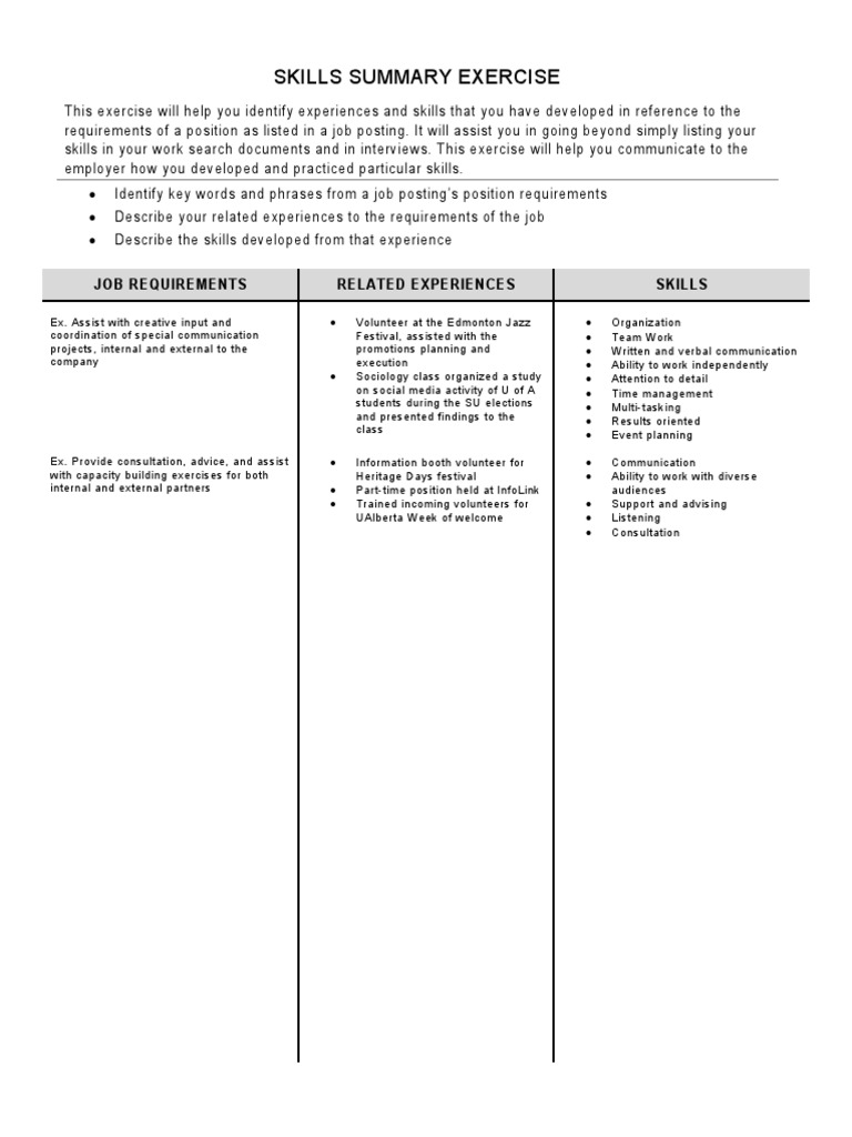 Skills Summary Exercise: Job Requirements Related Experiences Skills ...