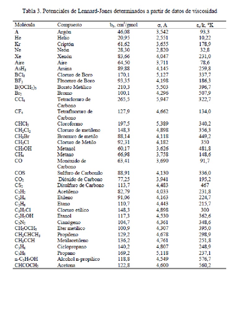 Tablas de Viscosidad | PDF