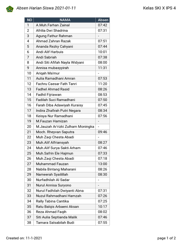 Absensi X IPS4 | PDF