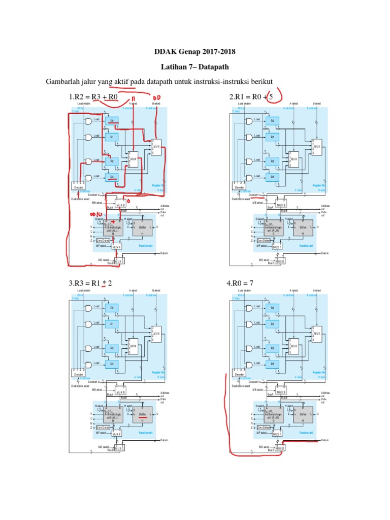Gambarlah Jalur Yang Aktif Pada Datapath Untuk Instruksi Instruksi