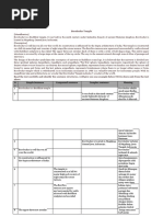 CLP Registration Form | PDF | Intimate Relationships | Social Conventions