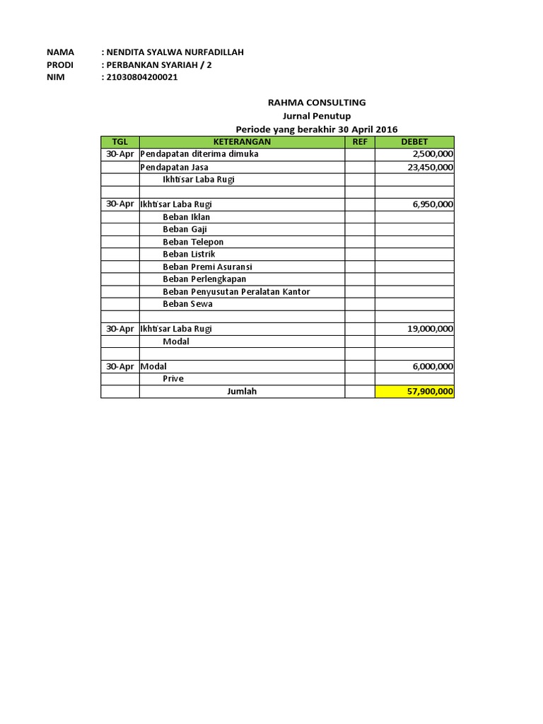 Jurnal Penutup | PDF