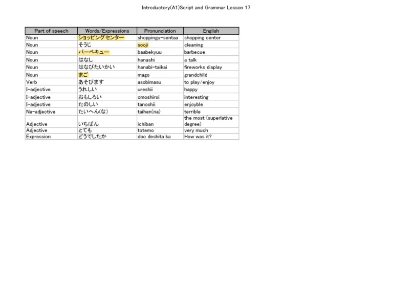 Lesson 17 Vocab A1 Rikai Marugoto | PDF