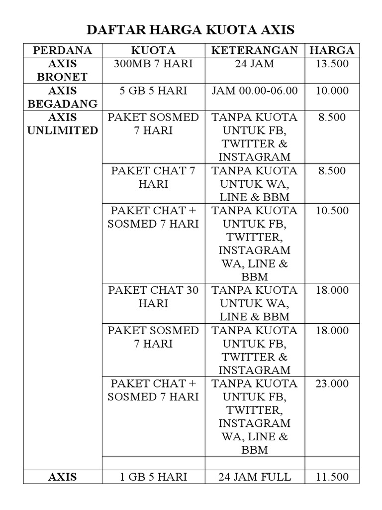 Daftar Harga Kuota Axis | PDF
