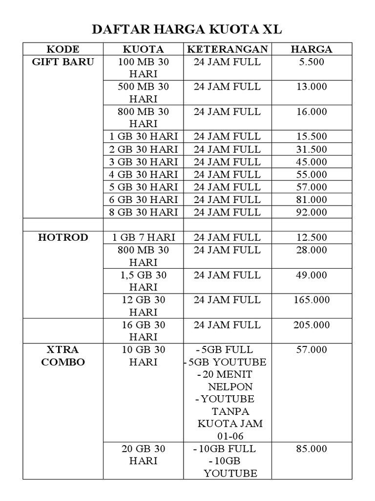 Daftar Harga Kuota XL | PDF