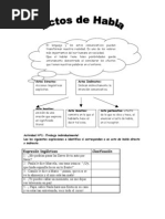 Codigos Verbales y No Verbales | PDF