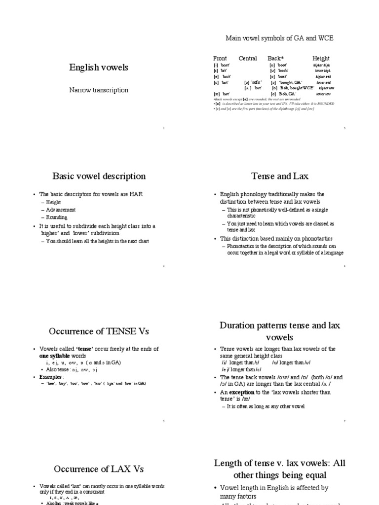 English Vowels: Main Vowel Symbols of GA and WCE | PDF | Vowel | Syllable