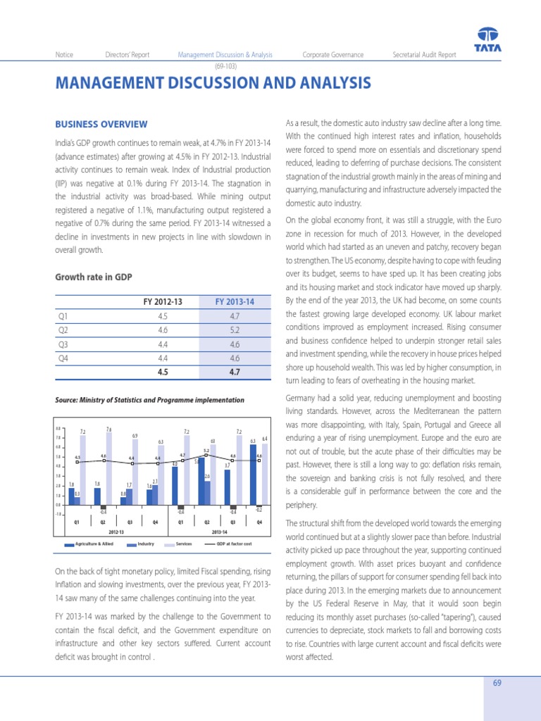 Management Discussion and Analysis: Business Overview | PDF | Fiscal ...