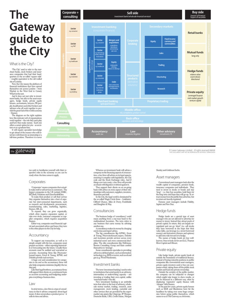 25-City Guide | PDF | Private Equity | Investment Banking