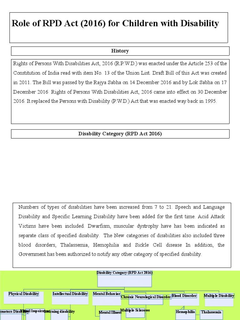 Role of RPD Act (2016) For Children With Disability: History | PDF