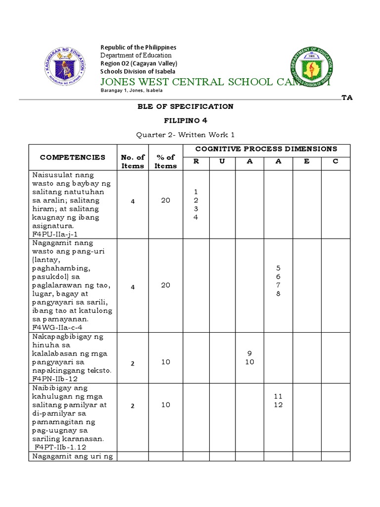 Filipino 4 | PDF