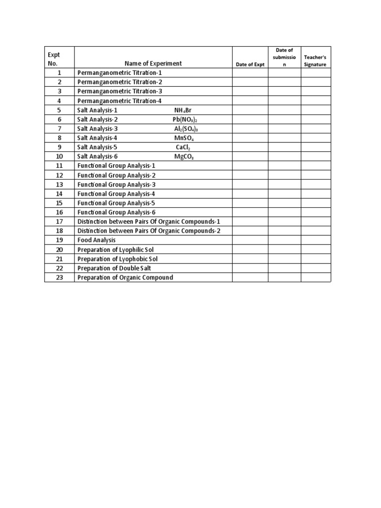 Class 12 Chemistry Practical File | PDF | Chemical Elements | Materials