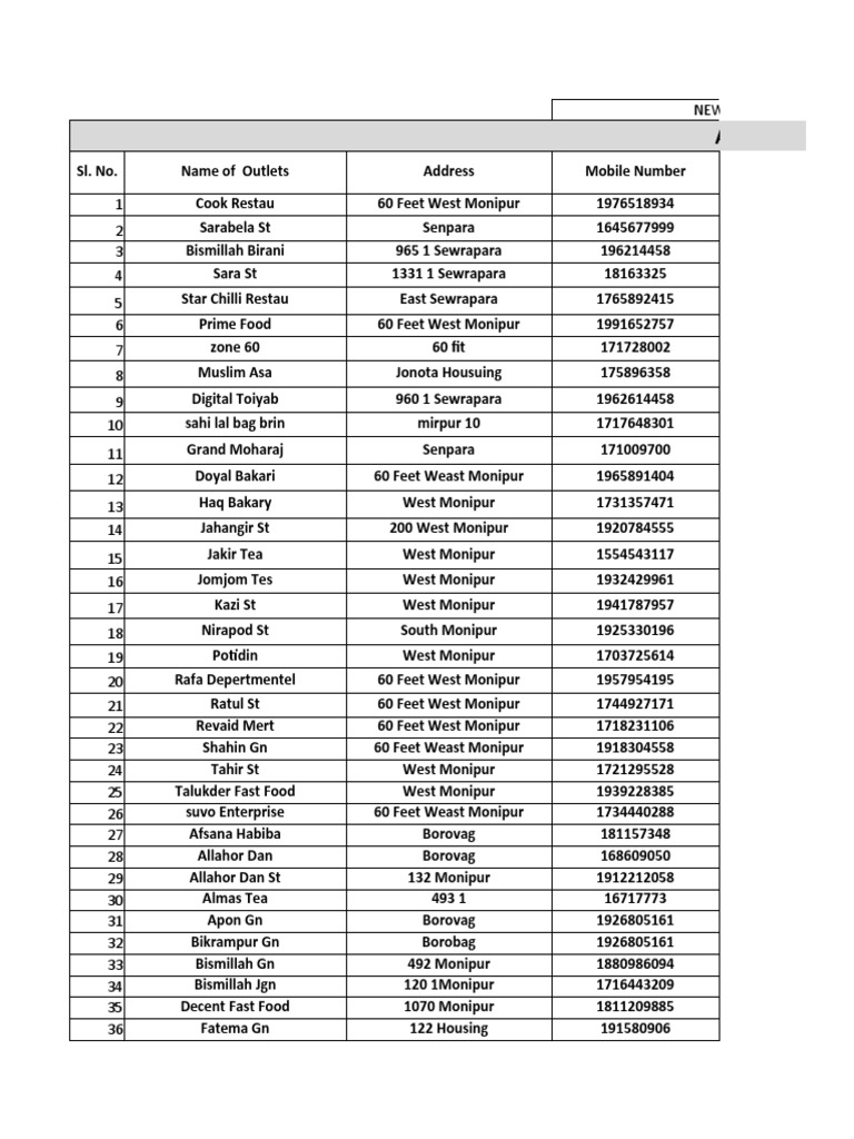 Aquafina Drive-HVPO List: New Eva Entarprice | PDF | Business